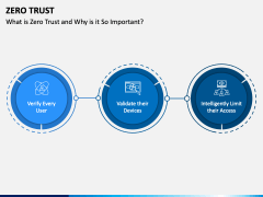 Zero Trust PowerPoint and Google Slides Template - PPT Slides