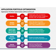 Application Portfolio Management PowerPoint Template - PPT Slides