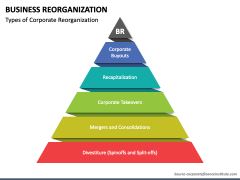 Business Reorganization PowerPoint and Google Slides Template - PPT Slides