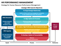 HR Performance Management PowerPoint and Google Slides Template - PPT ...