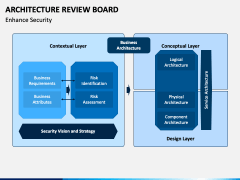 Architecture Review Board PowerPoint and Google Slides Template - PPT ...