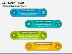 Legitimacy Theory PowerPoint and Google Slides Template - PPT Slides