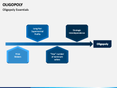 Oligopoly PowerPoint and Google Slides Template - PPT Slides