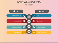 Battery Management System PowerPoint and Google Slides Template - PPT ...
