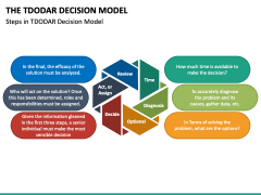 The Tdodar Decision Model PowerPoint and Google Slides Template - PPT ...