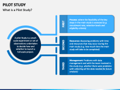 Pilot Study PowerPoint and Google Slides Template - PPT Slides
