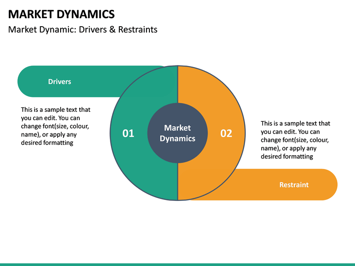 Market Dynamics PowerPoint Template | SketchBubble