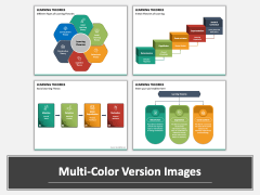 Learning Theories PowerPoint and Google Slides Template - PPT Slides