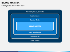 Brand Mantra PowerPoint and Google Slides Template - PPT Slides