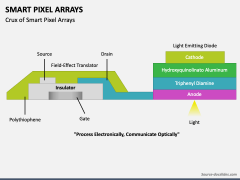 Smart Pixel Arrays PowerPoint and Google Slides Template - PPT Slides