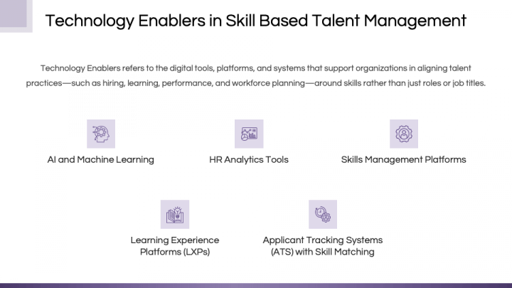 Skill-Based Talent Management PowerPoint and Google Slides Template - PPT Slides