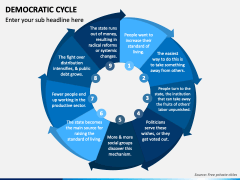 Democratic Cycle PowerPoint and Google Slides Template - PPT Slides