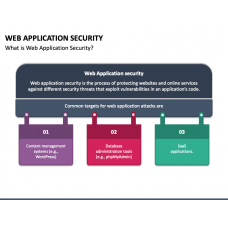 Web Application Security Testing PowerPoint Template - PPT Slides