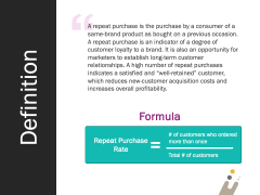 Repeat Purchase PowerPoint and Google Slides Template - PPT Slides