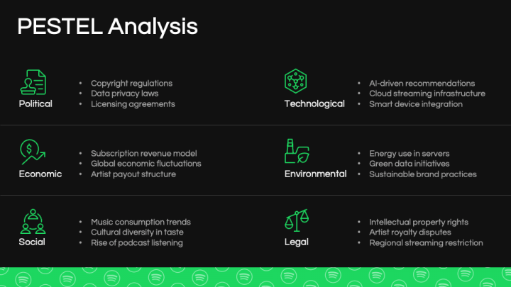 Free - Spotify Case Study PowerPoint and Google Slides Template - PPT Slides