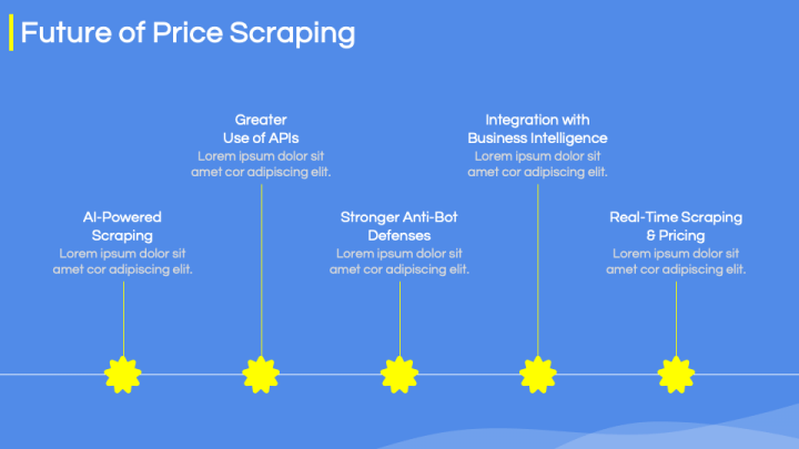 Price Scraping PowerPoint and Google Slides Template - PPT Slides
