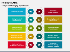 Hybrid Teams PowerPoint Template - PPT Slides