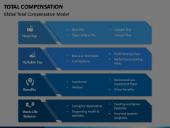 Total Compensation PowerPoint and Google Slides Template - PPT Slides