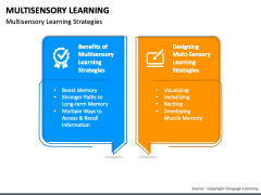 Multisensory Learning PowerPoint and Google Slides Template - PPT Slides