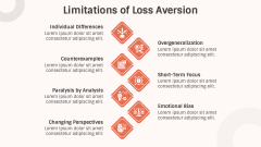 Loss Aversion PowerPoint and Google Slides Template - PPT Slides