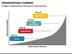 Organizational Planning PowerPoint and Google Slides Template - PPT Slides