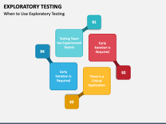 Exploratory Testing PowerPoint and Google Slides Template - PPT Slides