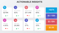 Actionable Insights PowerPoint and Google Slides Template - PPT Slides