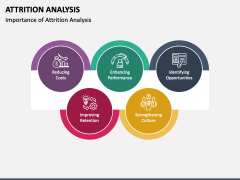 Attrition Analysis PowerPoint Template and Google Slides Theme
