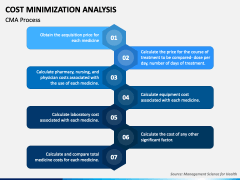 Cost Minimization Analysis PowerPoint and Google Slides Template - PPT Slides