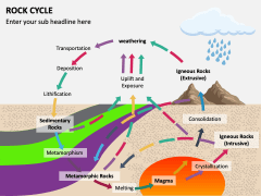 Rock Cycle PowerPoint and Google Slides Template - PPT Slides