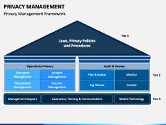 Privacy Management PowerPoint and Google Slides Template - PPT Slides