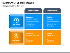Hard Power Vs Soft Power PowerPoint and Google Slides Template - PPT Slides
