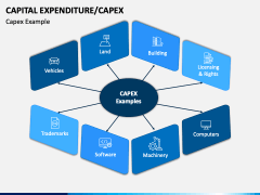 Capital Expenditure (CapEx) PowerPoint and Google Slides Template - PPT ...