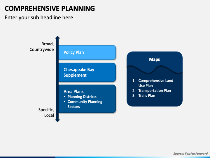 Comprehensive Planning PowerPoint and Google Slides Template - PPT Slides