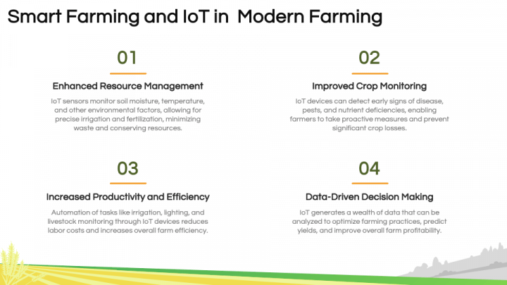 Modern Farming PowerPoint and Google Slides Template - PPT Slides