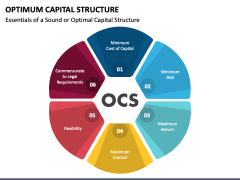 Optimum Capital Structure PowerPoint and Google Slides Template - PPT ...