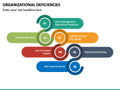 Organizational Deficiencies PowerPoint and Google Slides Template - PPT ...