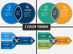 Risk Indicators PowerPoint and Google Slides Template - PPT Slides