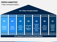 People Analytics PowerPoint and Google Slides Template - PPT Slides