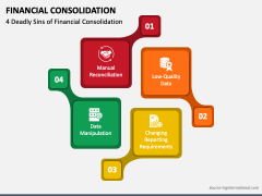 Financial Consolidation PowerPoint and Google Slides Template - PPT Slides