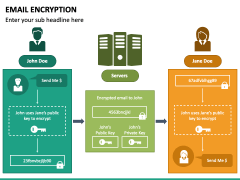Email Encryption PowerPoint Template - PPT Slides