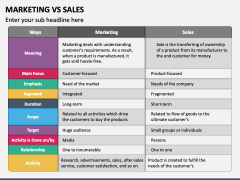 Marketing Vs Sales PowerPoint and Google Slides Template - PPT Slides