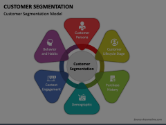 Customer Segmentation PowerPoint and Google Slides Template - PPT Slides