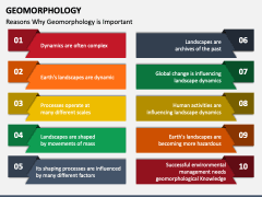 Geomorphology PowerPoint and Google Slides Template - PPT Slides