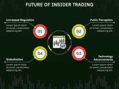 Insider Trading PowerPoint Template and Google Slides Theme - PPT Slides
