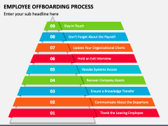 Employee Offboarding Process PowerPoint and Google Slides Template - PPT Slides