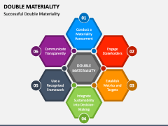 Double Materiality PowerPoint and Google Slides Template - PPT Slides