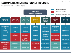 Ecommerce Organizational Structure PowerPoint and Google Slides ...