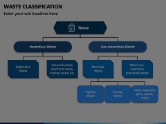 Waste Classification PowerPoint and Google Slides Template - PPT Slides