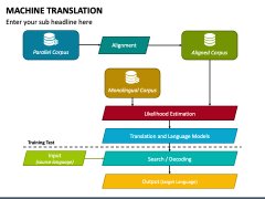 Machine Translation PowerPoint and Google Slides Template - PPT Slides